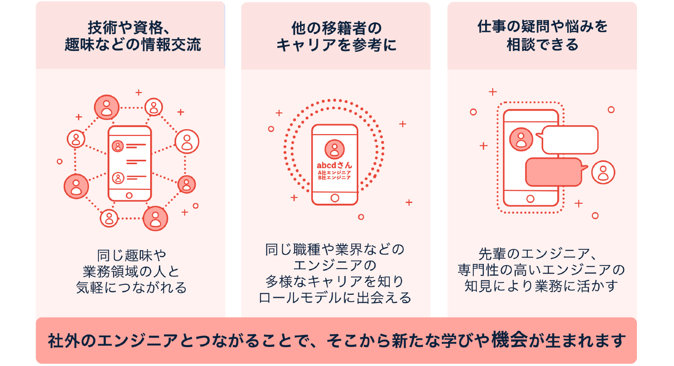 ビーネックステクノロジーズ (BeNEXT Technologies)